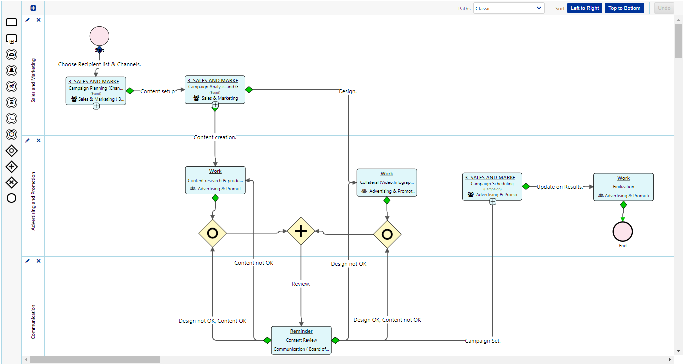 Workflow Examples | Knowledge Base | Comidor Low-Code BPM