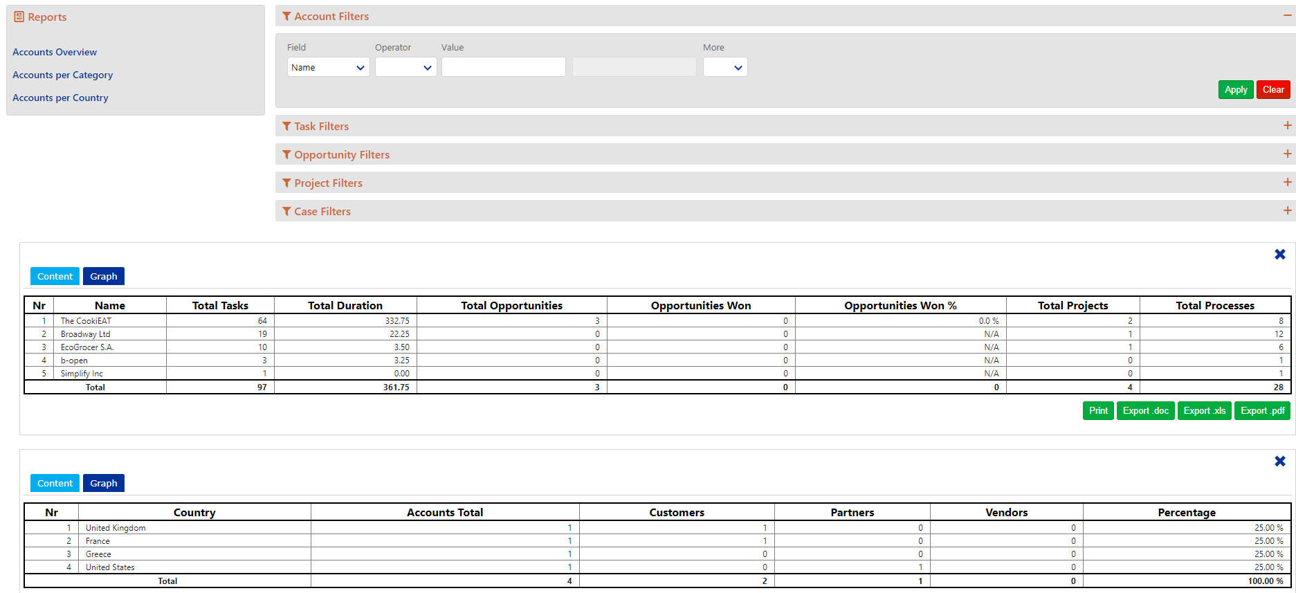 Task and CRM Reports - Reports & Analytics - Comidor Help Center