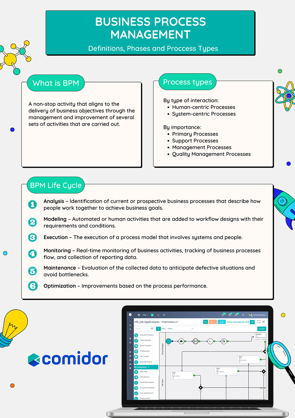 Business Process Management - BPM - Comidor Knowledge Base