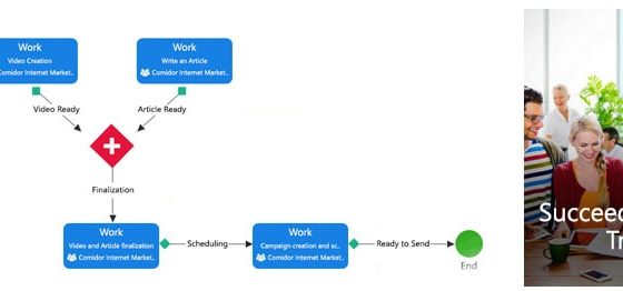 Business Process Management Knowledge Base - Comidor