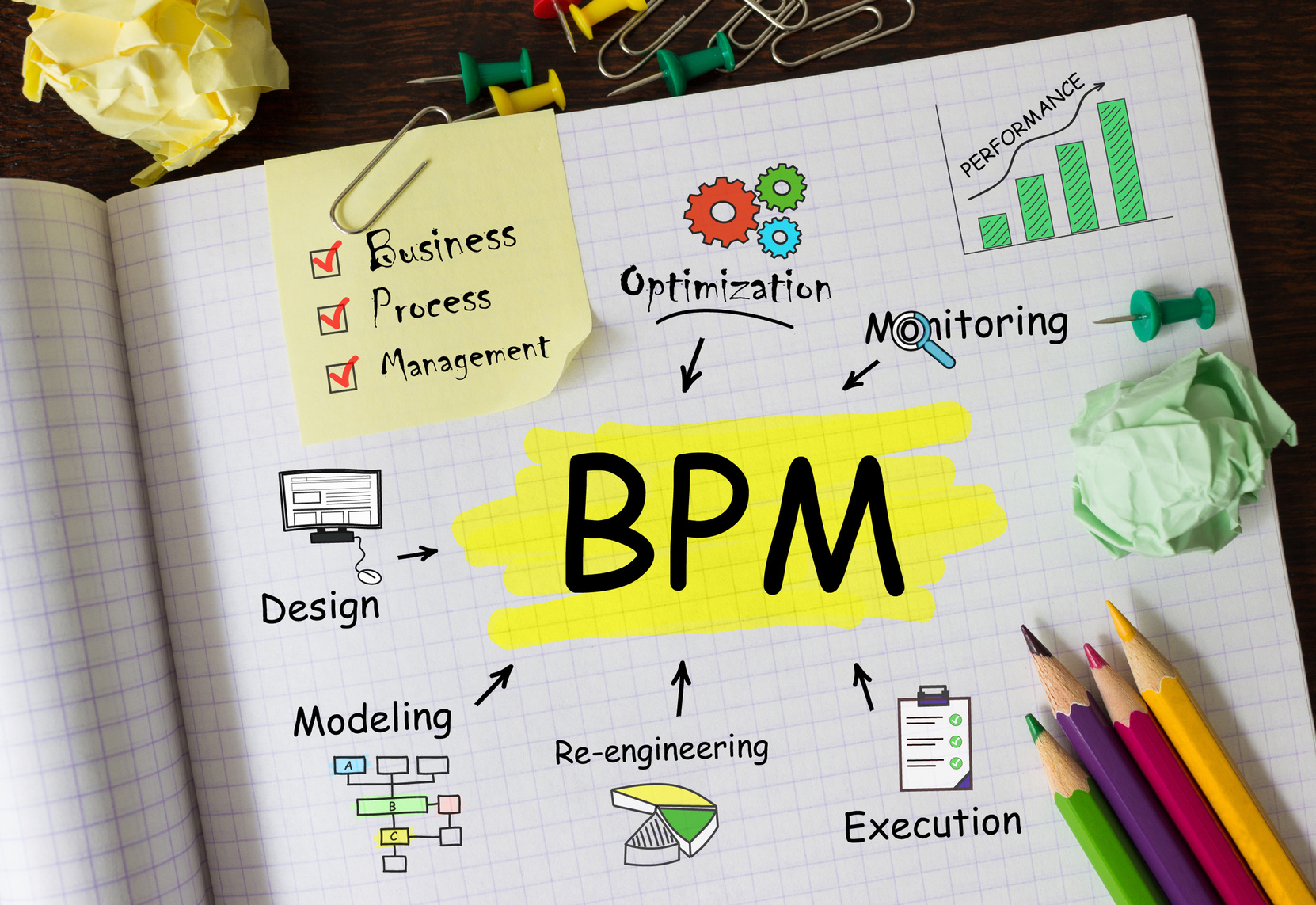 A Simple BPM Software That Can Drive Business Success Comidor
