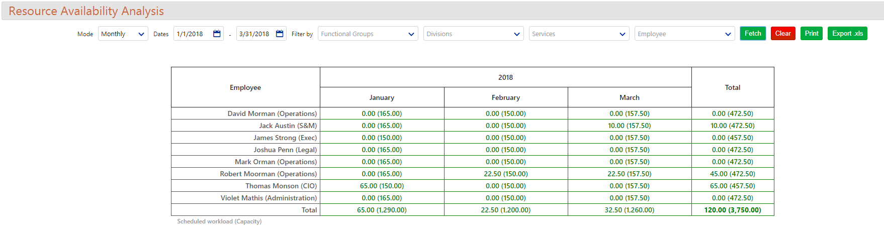 Projects Reports and Analytics (Resource Availability Analysis ... Projects Reports and Analytics (Resource Availability Analysis ...