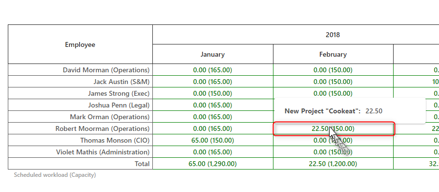 Projects Reports and Analytics (Resource Availability Analysis ... Projects Reports and Analytics (Resource Availability Analysis ...