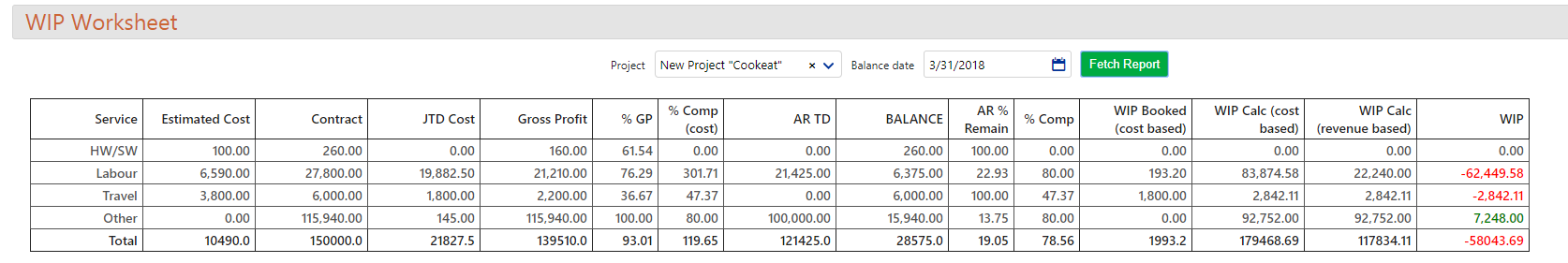 Financial Projects Reports and Analytics (WIP Worksheet, Financial ... Financial Projects Reports and Analytics (WIP Worksheet, Financial ...