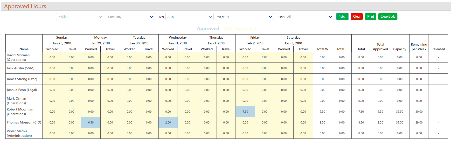HRM Reports (Productivity, Entitlements, Demographic, Skills & Overtime)