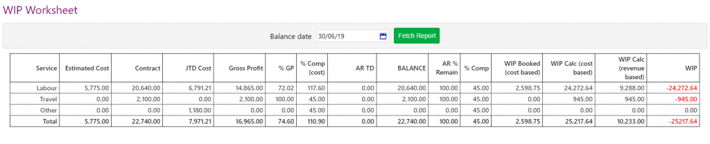 Financial Projects Reports and Analytics (WIP Worksheet, Financial ...