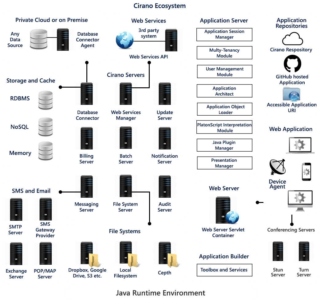 Explore Bpm Platform Digital Transformation Comidor