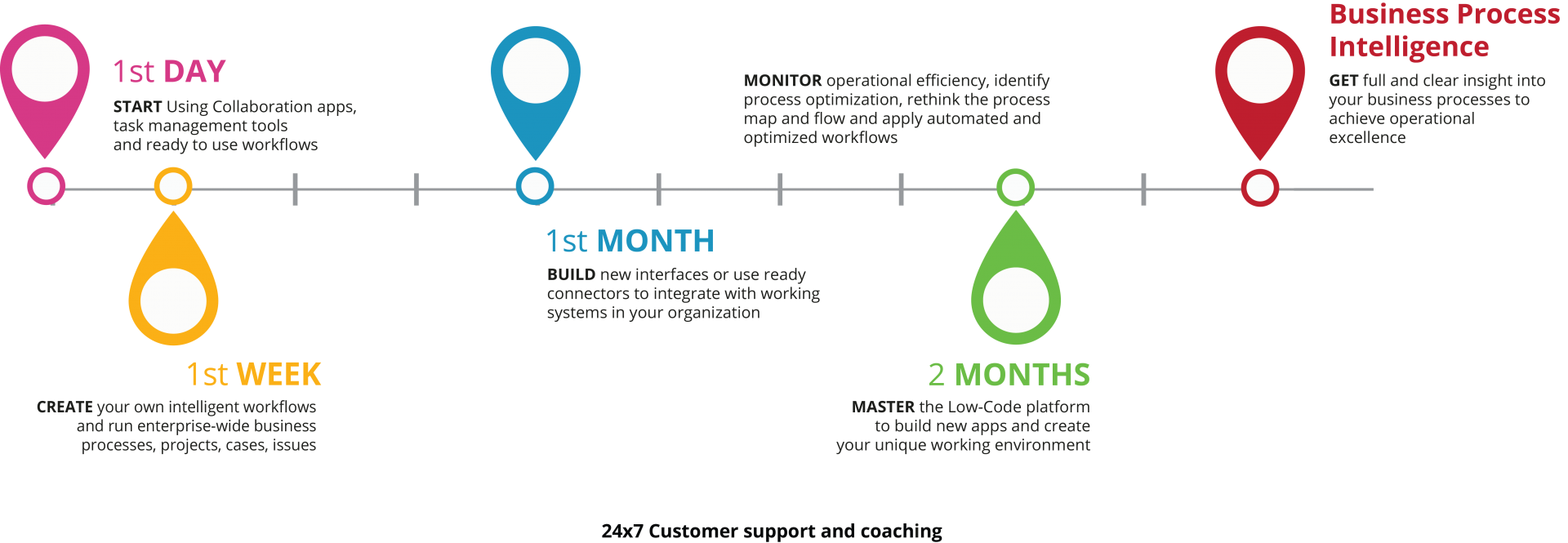 Bpm Platform Digital Transformation Low Code Workflow Software