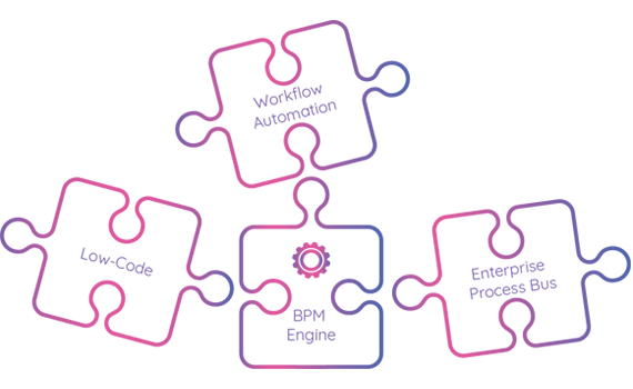 Enterprise Process Bus | Low-Code Automation Platform | Comidor