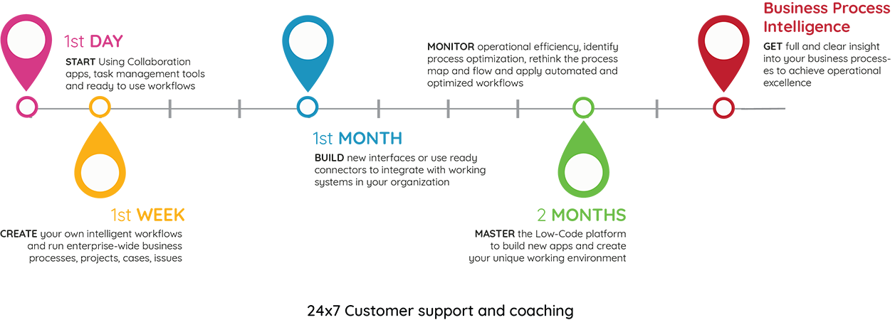 Comidor: Low-Code BPM Platform for Digital Transformation