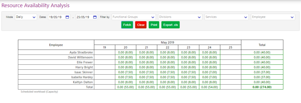 Projects Reports and Analytics (Resource Availability Analysis) | Comidor BPM Platform