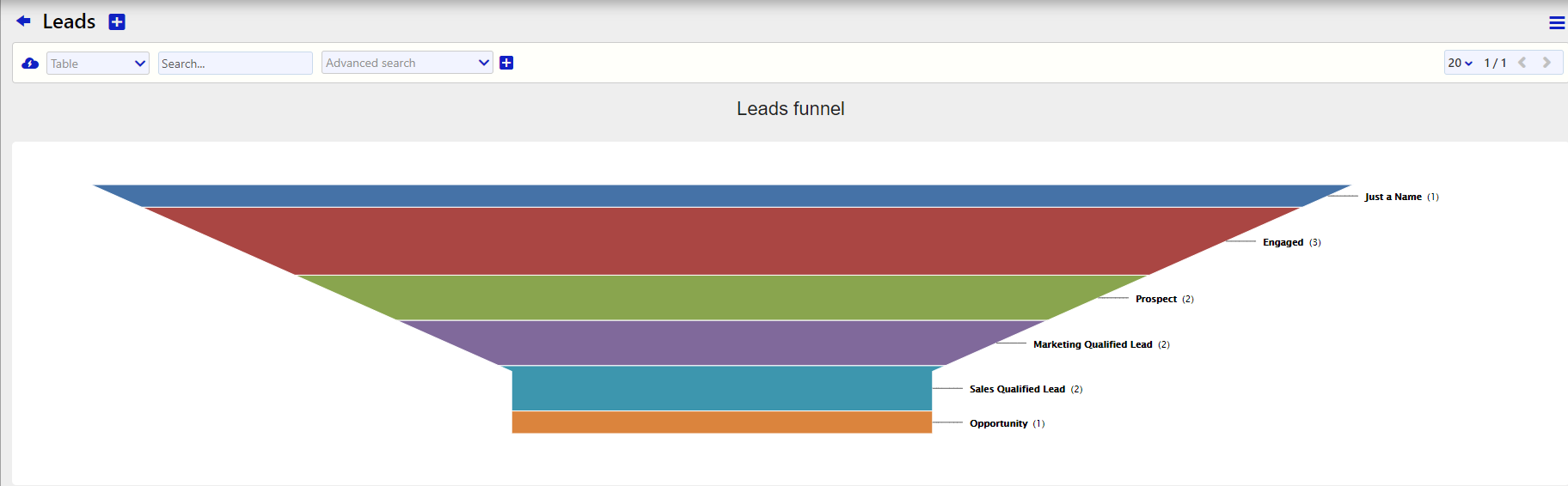 Leads (Lead Management) - Records - Comidor Help Center