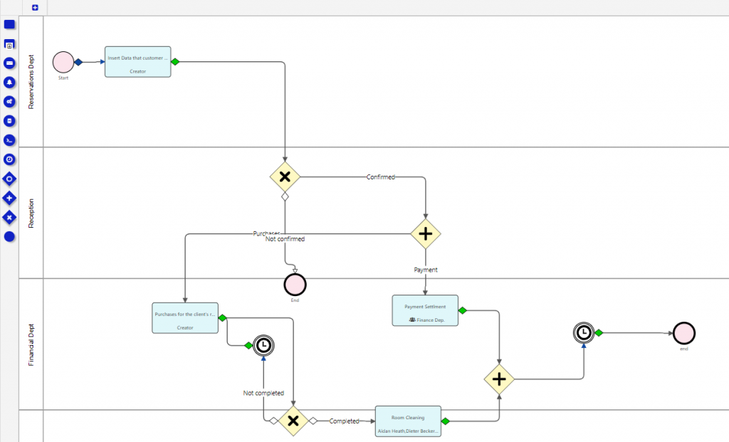 Workflows and Workflow Automation- Comidor Help Center