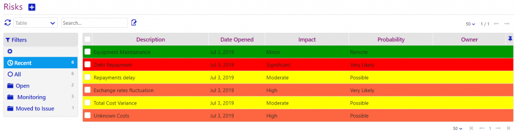 Projects (Risk Management and Lessons Learned) - Comidor