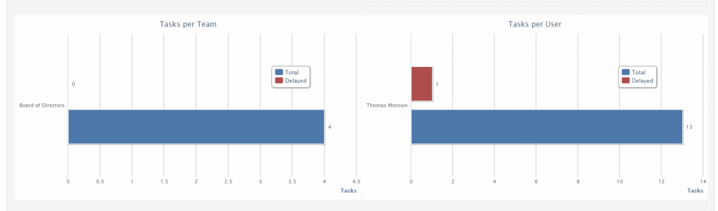 Workflow Simulator Comidor Bpm Platform 7127