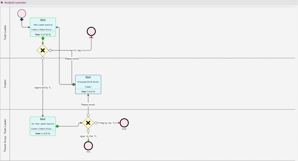 Workflow Simulator | Comidor BPM Platform