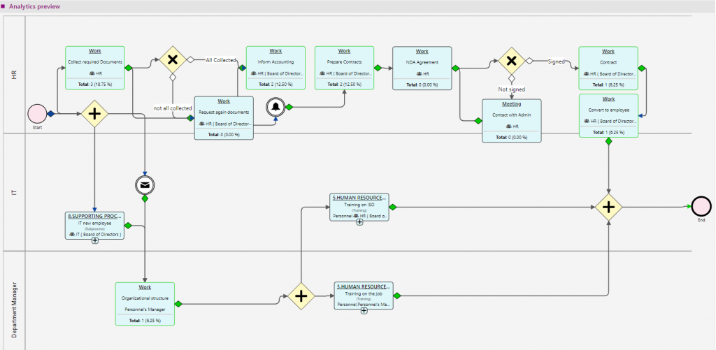 Workflows and Workflow Automation- Comidor Help Center