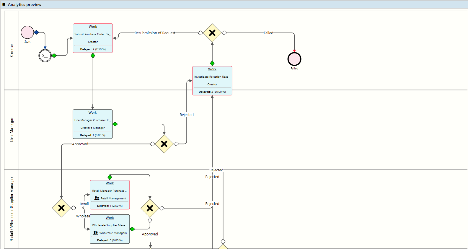 Workflows and Workflow Automation- Comidor Help Center Workflows and Workflow Automation- Comidor Help Center