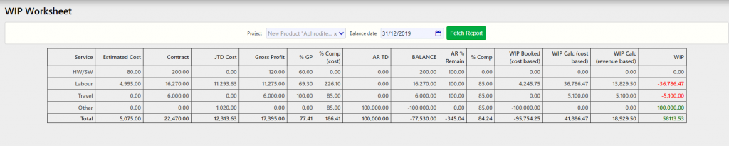 Financial Projects Reports and Analytics (WIP Worksheet, Financial ...