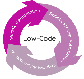 Application Builder | Comidor Low-Code BPM