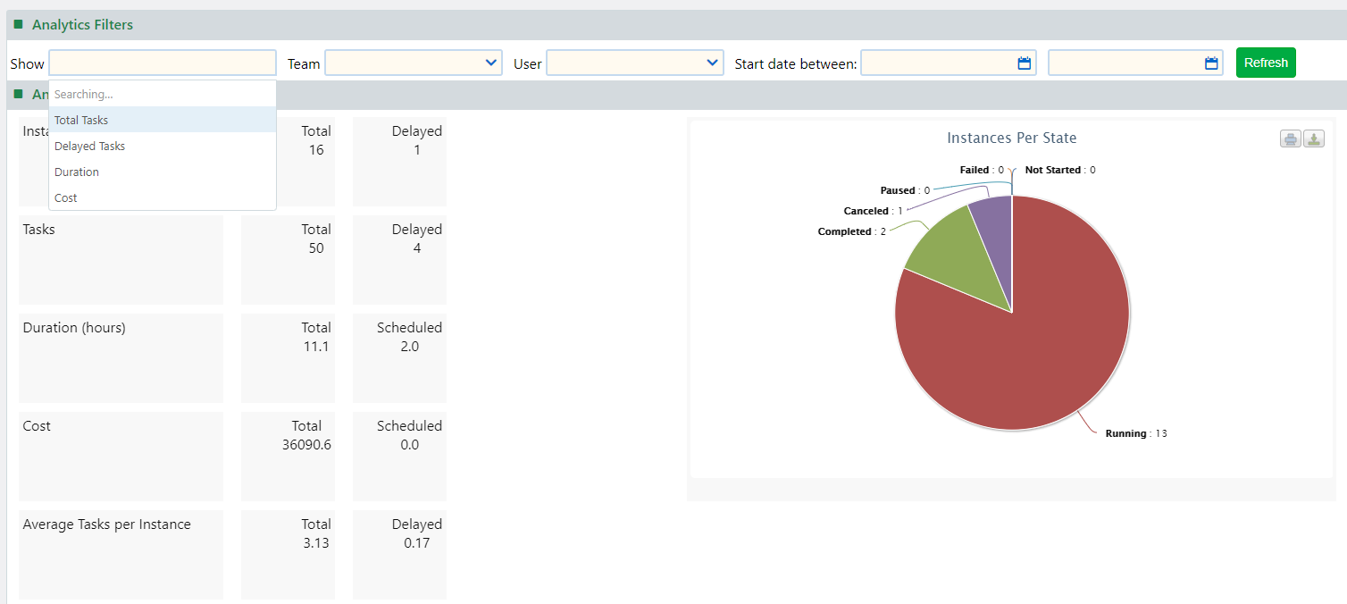 Workflows and Workflow Automation- Comidor Help Center
