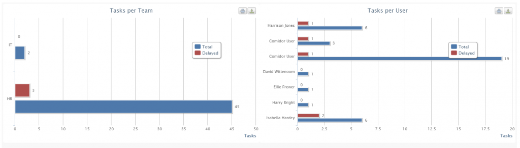 Workflows and Workflow Automation- Comidor Help Center