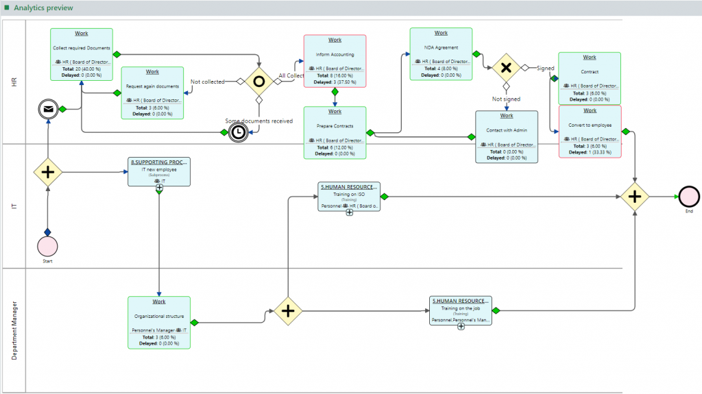 Workflows and Workflow Automation- Comidor Help Center