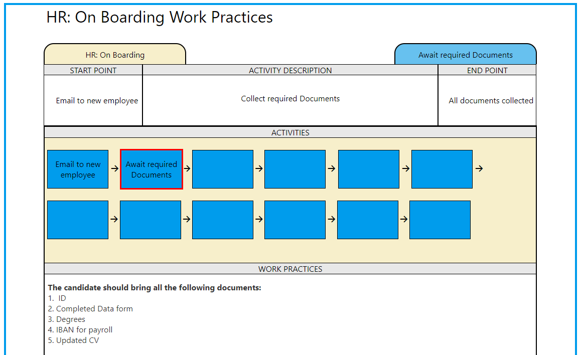 Workflows and Workflow Automation- Comidor Help Center