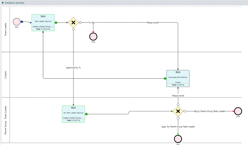 Workflow Simulator | Comidor BPM Platform