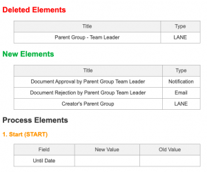 Workflows and Workflow Automation- Comidor Help Center