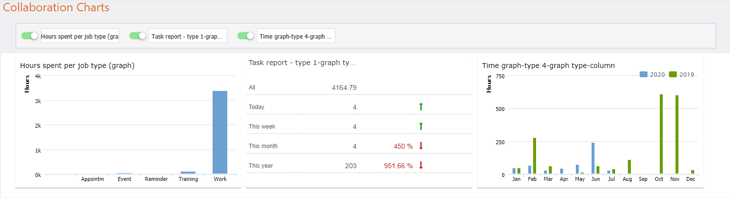 Tasks (Task Management Tools) - Collaboration - Comidor Help Center