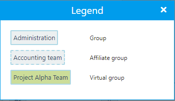 Organizational Chart - Management - Comidor Help Center