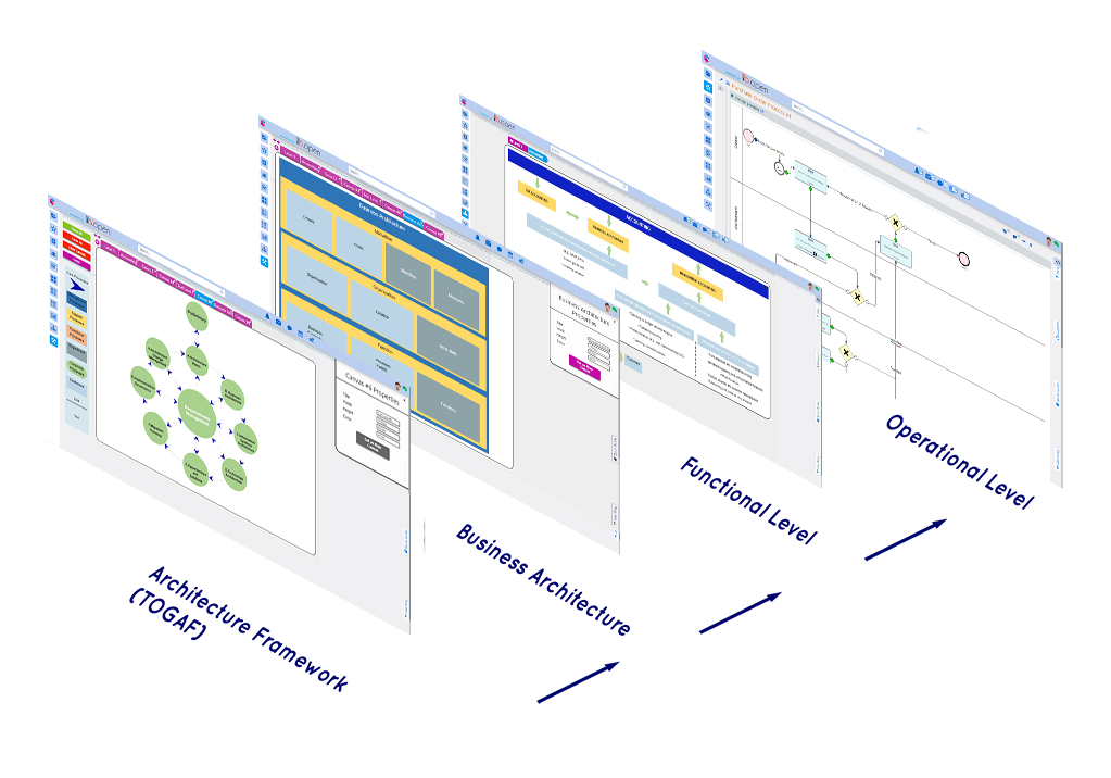 Business Architecture Comidor Digital Transformation And Automation