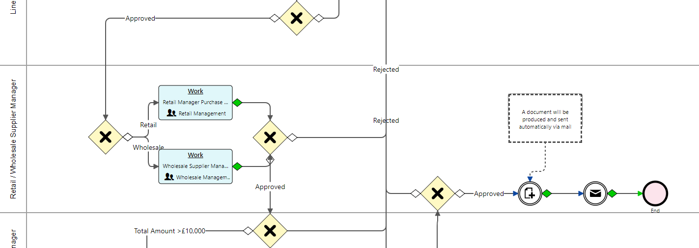 Workflow Elements | Comidor Digital Automation Platform