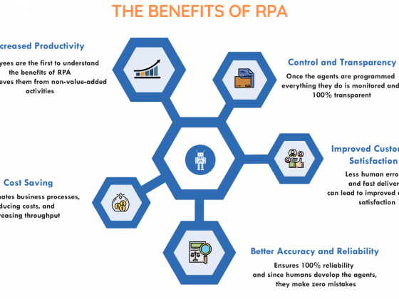 What is Robotic Process Automation (RPA)? | Comidor Platform What is Robotic Process Automation (RPA)? | Comidor Platform