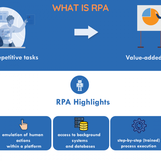 The Evolution of RPA Infographic | Comidor Platform