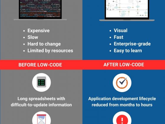 Low Code Platform Trends 2019 Comidor Low Code Bpm