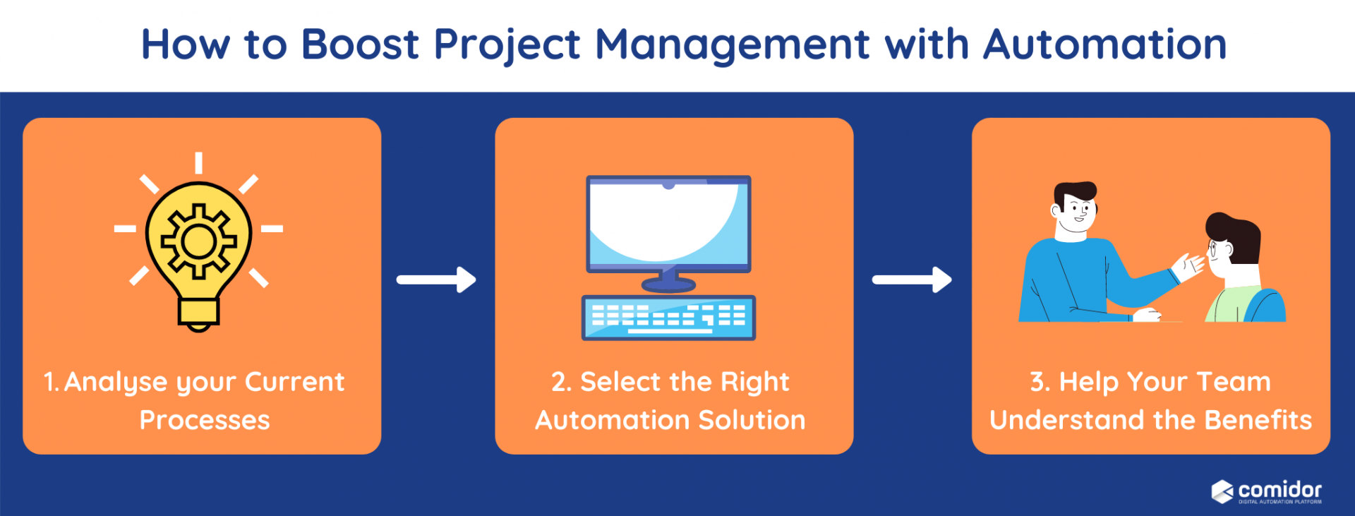 How to boost Project Management automation | Comidor