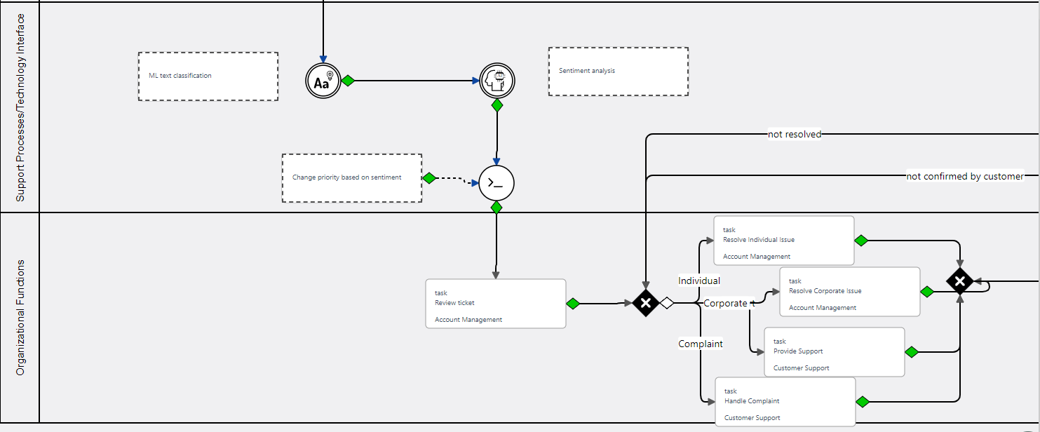 Workflow Components | Comidor Digital Automation Platform