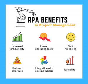 The Important Role of RPA in Project Management | Comidor