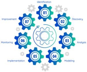 Business Process Engine | BPM Engine | Comidor