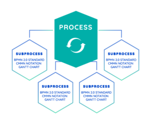 Business Process Engine | BPM Engine | Comidor