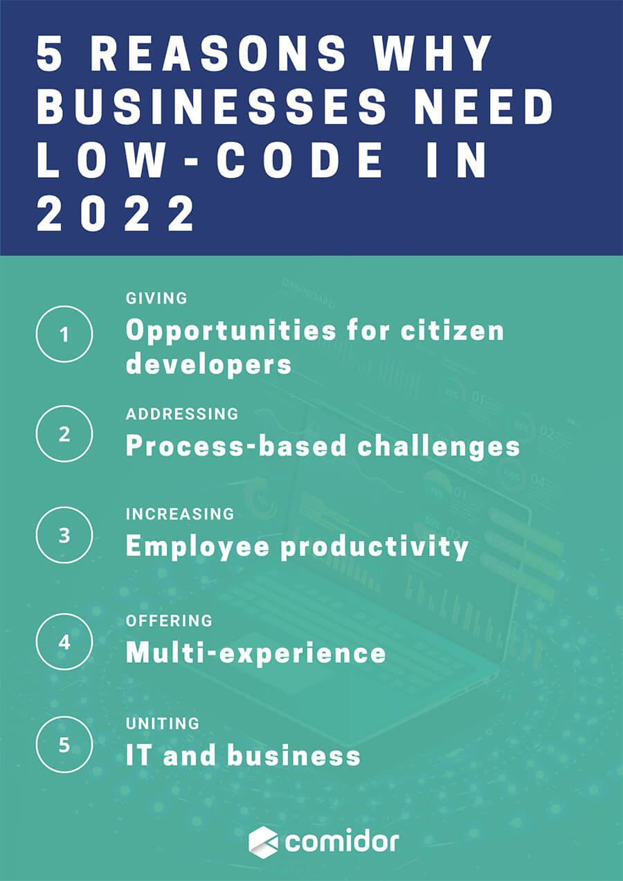 5 Reasons Why Businesses Need Low-Code in 2022 | Comidor
