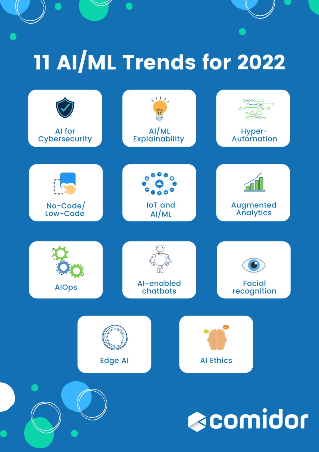 Top 11 AI ML Trends for 2022 | Comidor
