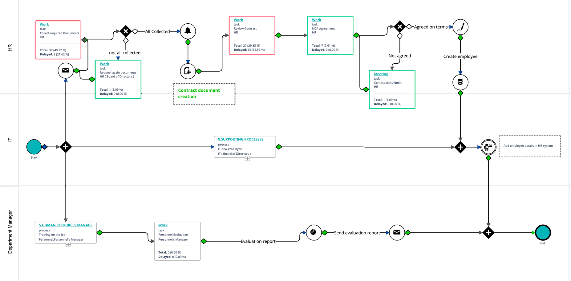 Workflow Automation Software: Get Your Work Done Faster