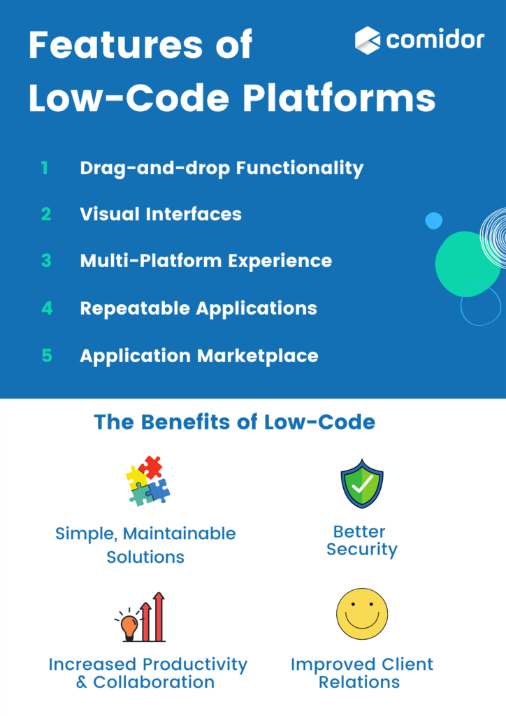 What is Low-Code? Definition, Benefits, and Insights | Comidor