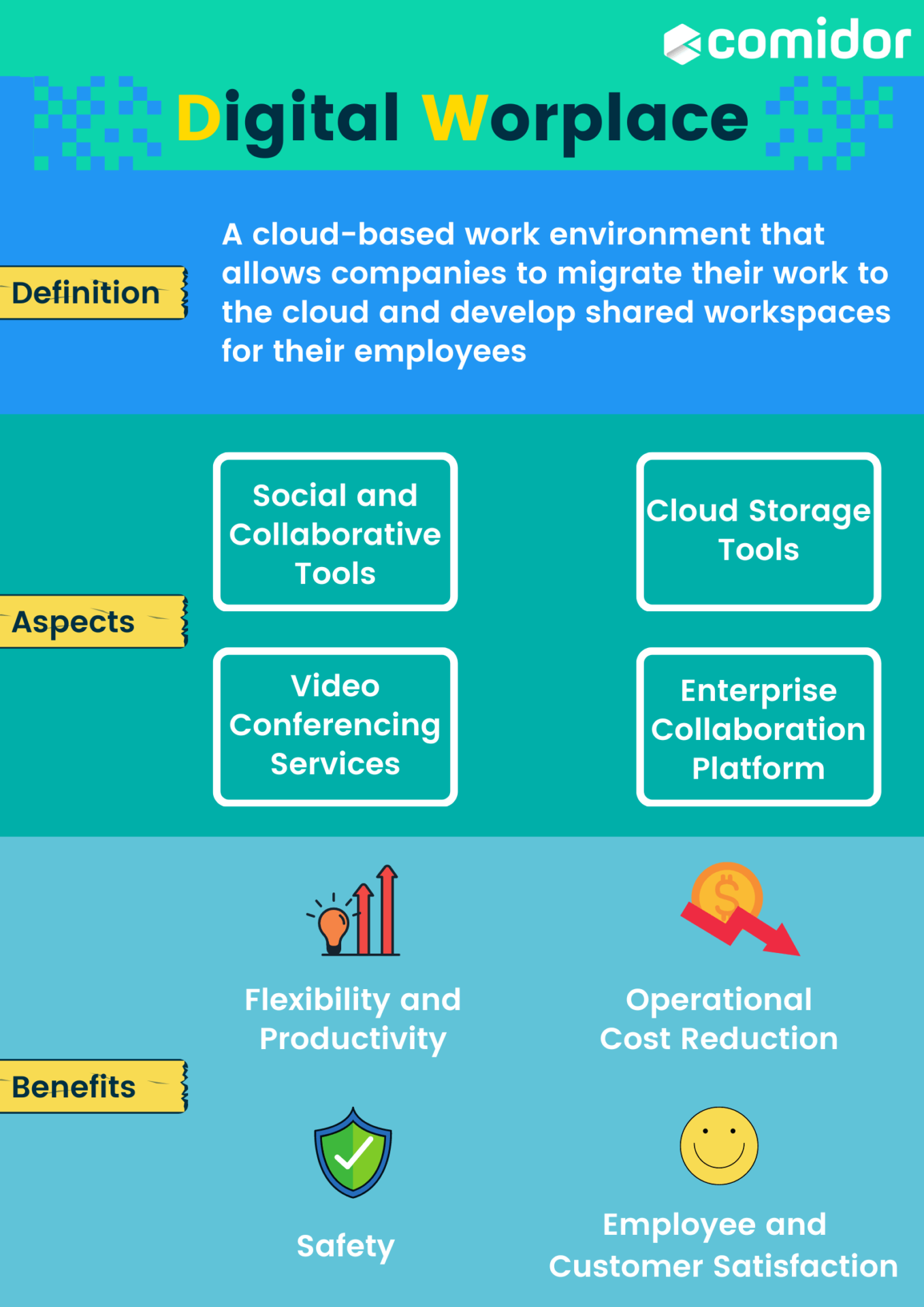 What is a Digital Workplace? Definition, Aspects and Benefits | Comidor