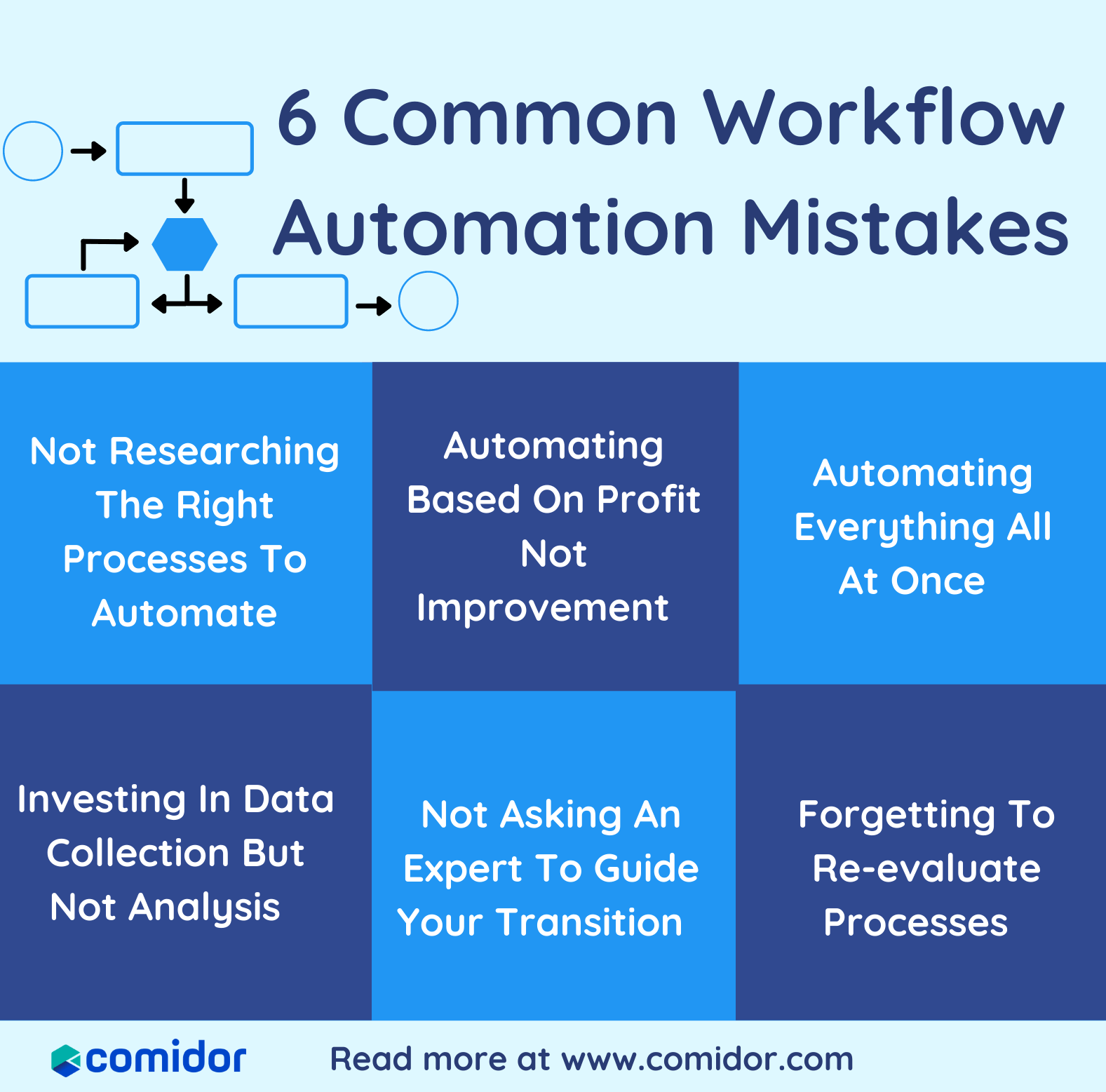 6 Common Workflow Automation Mistakes And How To Avoid Them