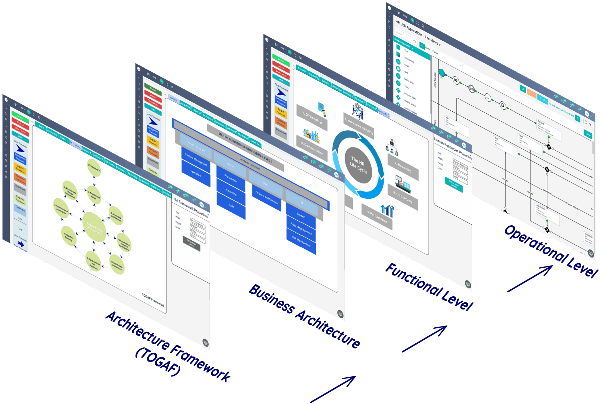 Business Architecture | Low-Code Automation Platform | Comidor