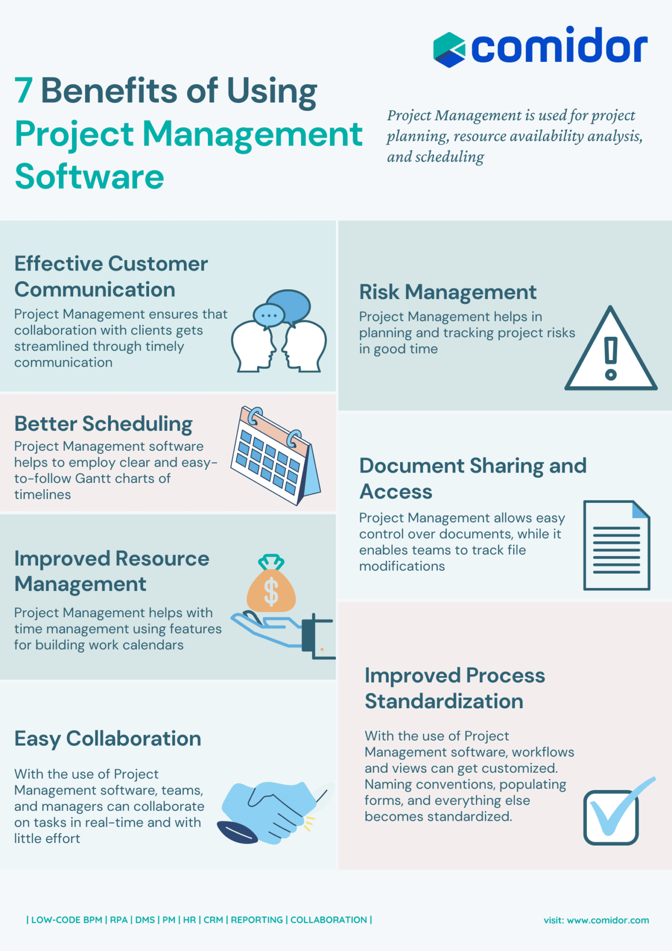 7 Benefits of Using Project Management Software | Comidor